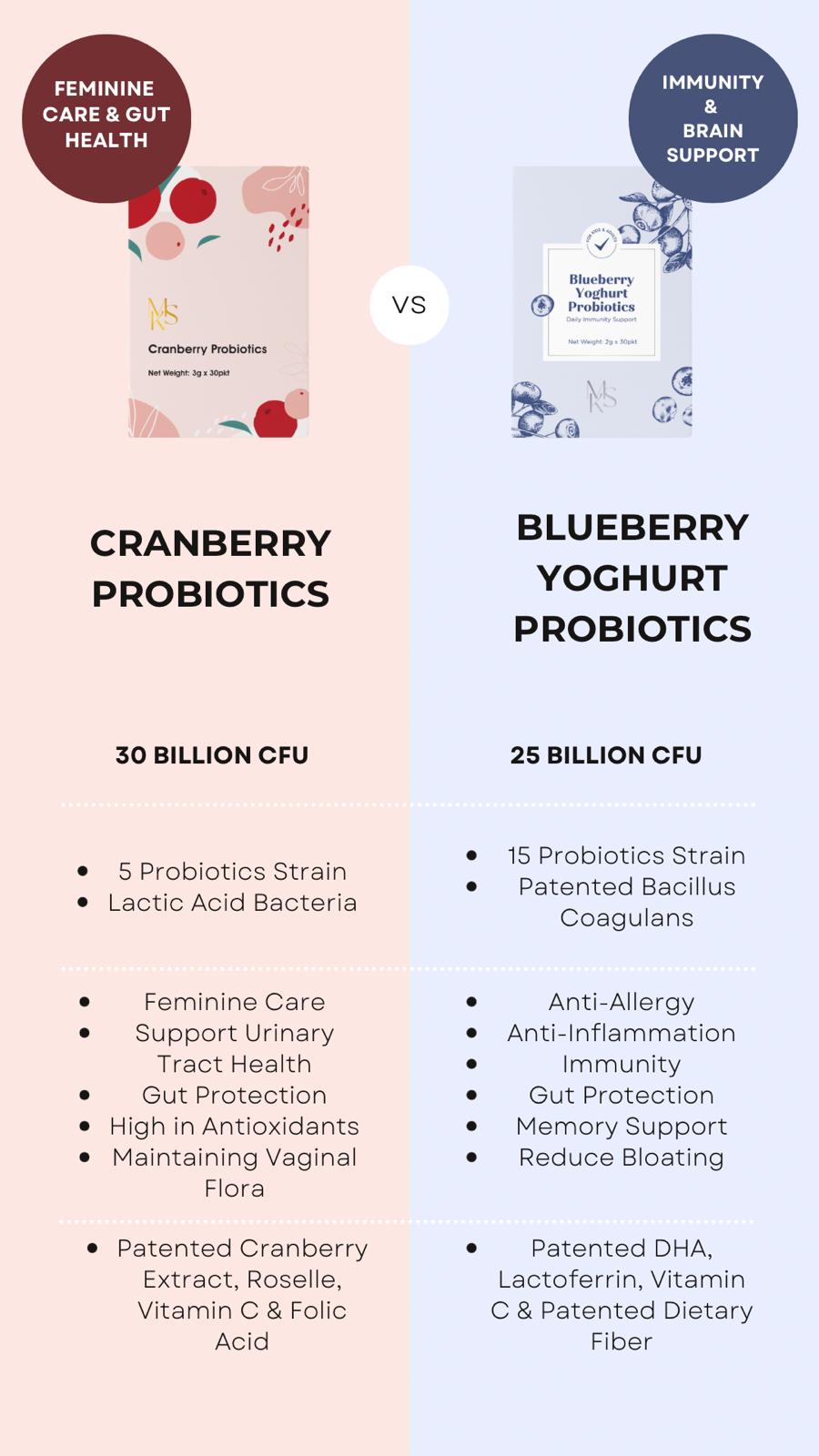 Mskinny Blueberry Yogurt Probiotics Supplement | Mskinny